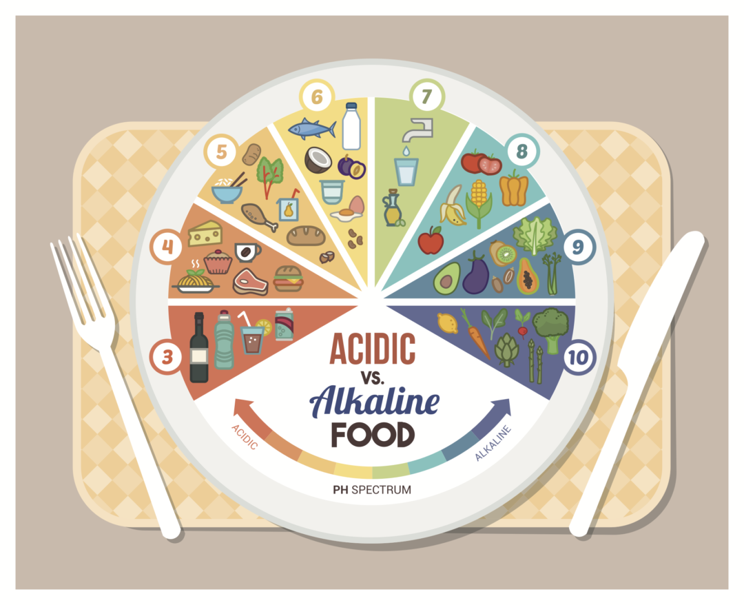 Understanding pH Balance in the Mouth | Jefferson Dental & Orthodontics
