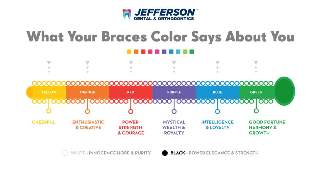 Braces Colors: How to Pick the Best Braces Color for Your Teeth ...